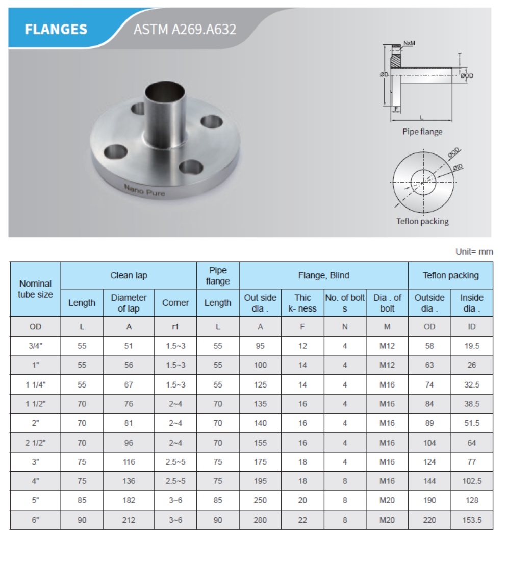 Nanopure. FLANGES ASTM A269.A632